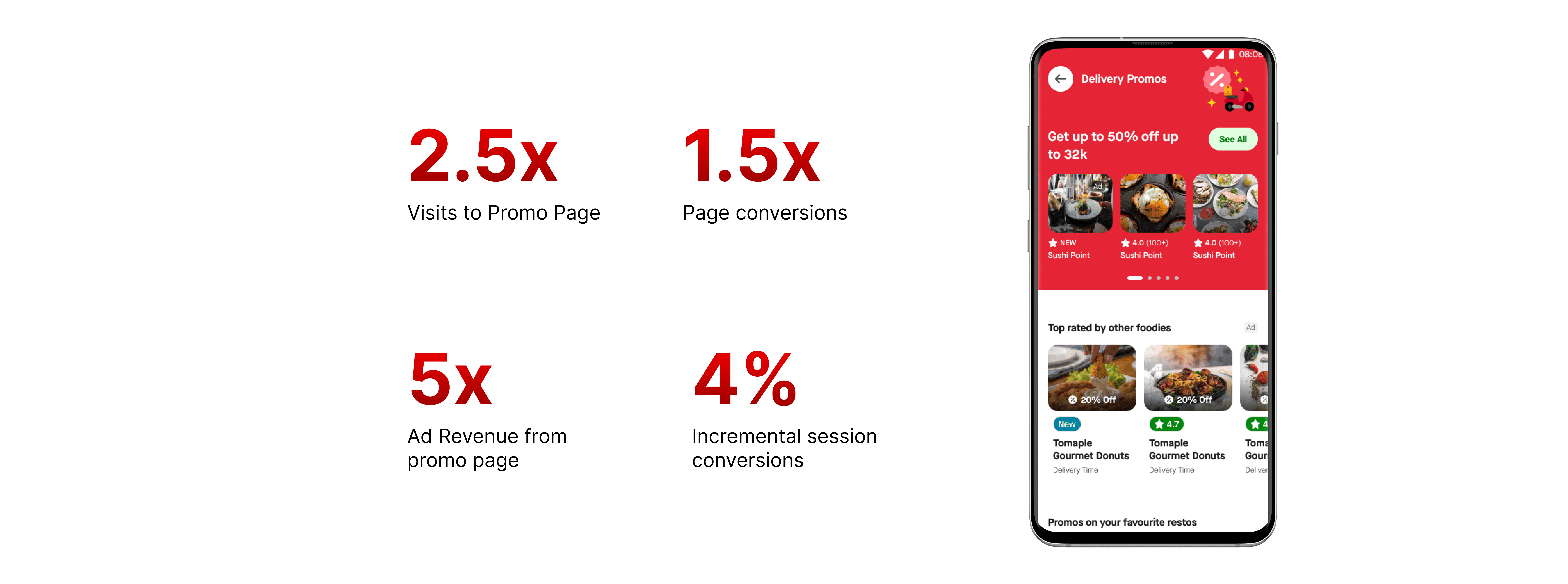 Kunal Satpal | Case Study - Promo Zone