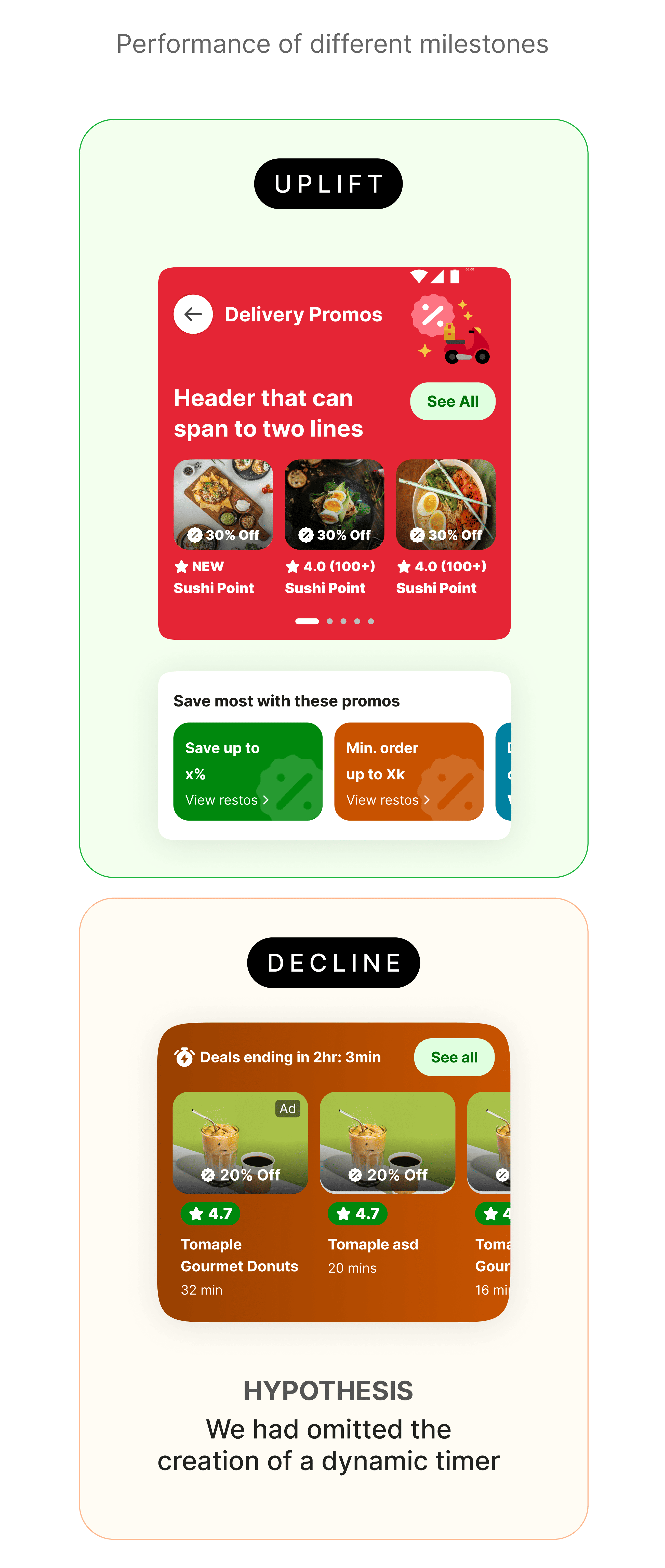 Kunal Satpal | Case Study - Promo Zone