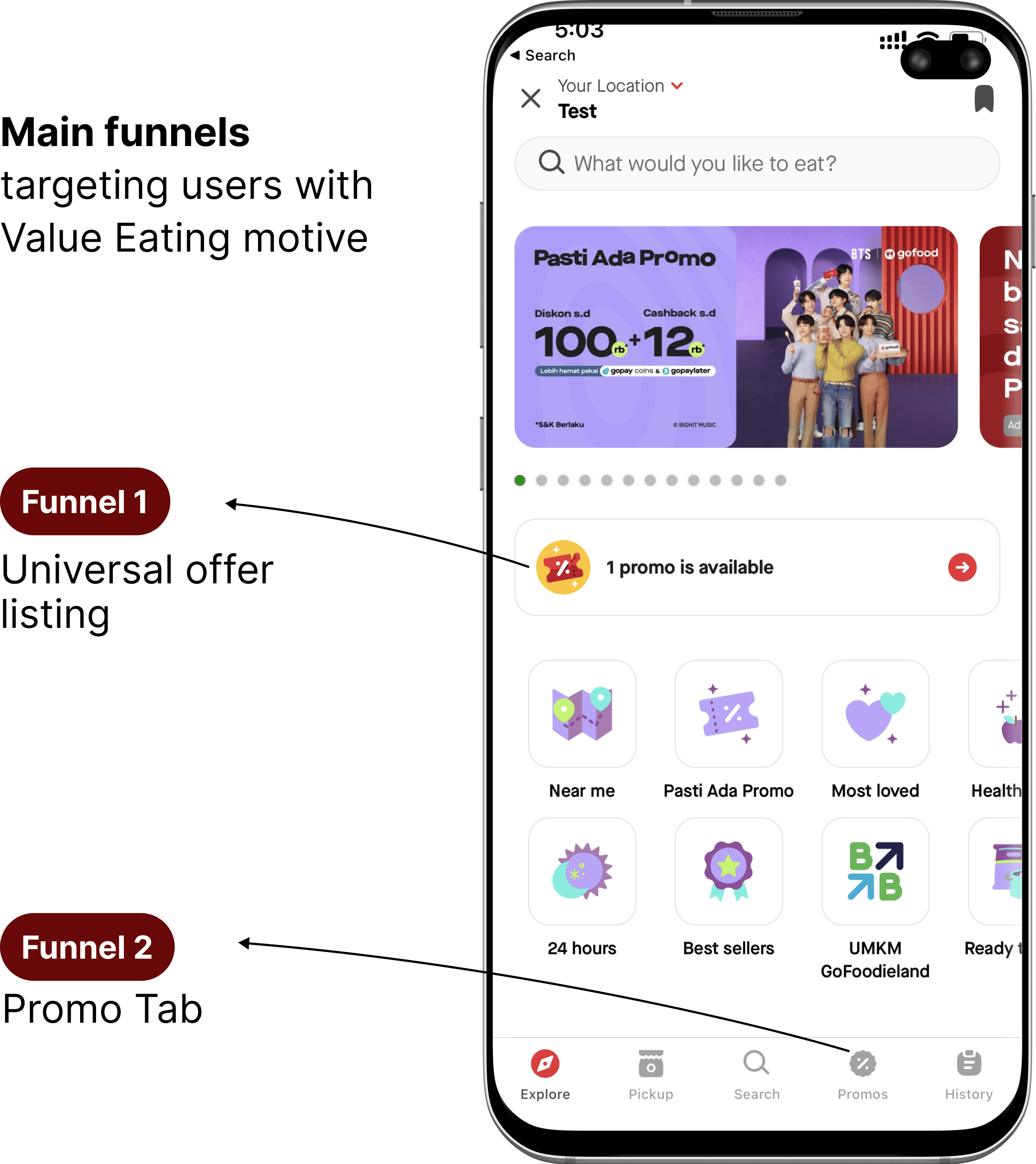 Kunal Satpal | Case Study - Promo Zone