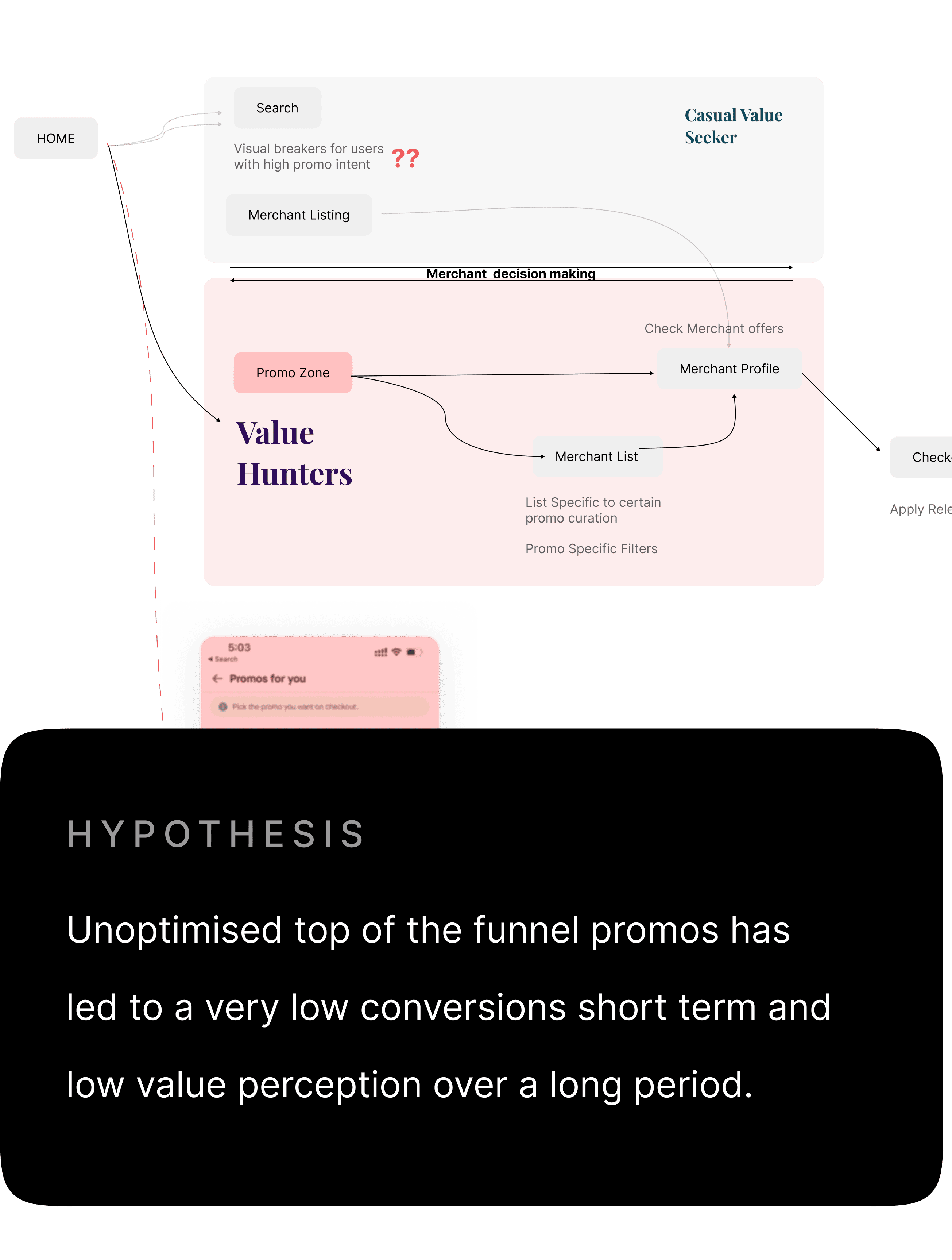 Kunal Satpal | Case Study - Promo Zone